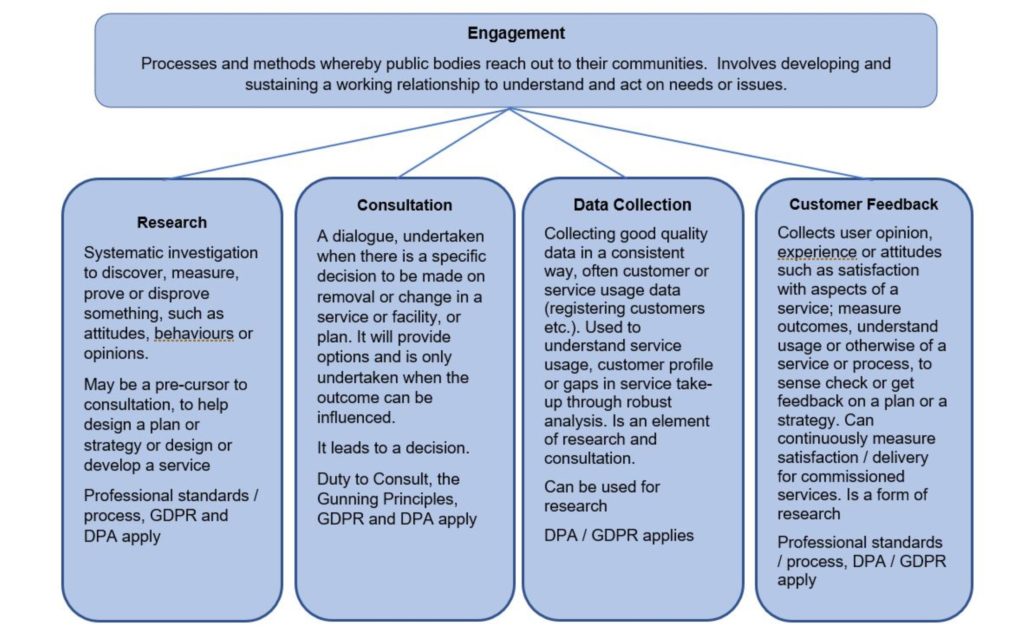 Hull Data Observatory – Hull City Council Process for Research and ...